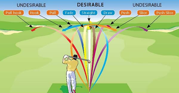 Fade vs Draw in Golf: The Differences and Tips for Each